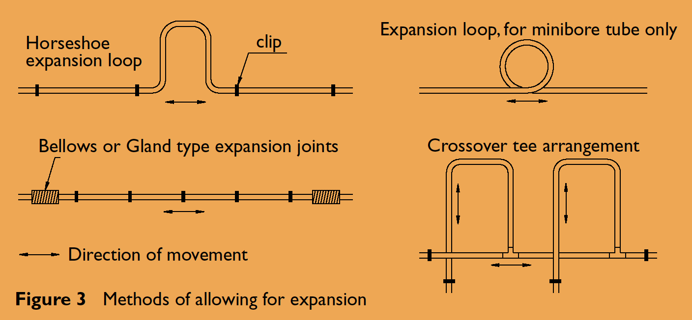 Copper Pipe Straight Length – 6mm-219mm | Lawton Tubes