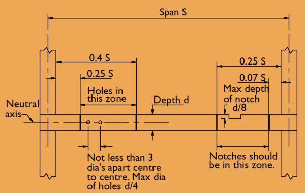 Copper Pipe Straight Length – 6mm-219mm | Lawton Tubes